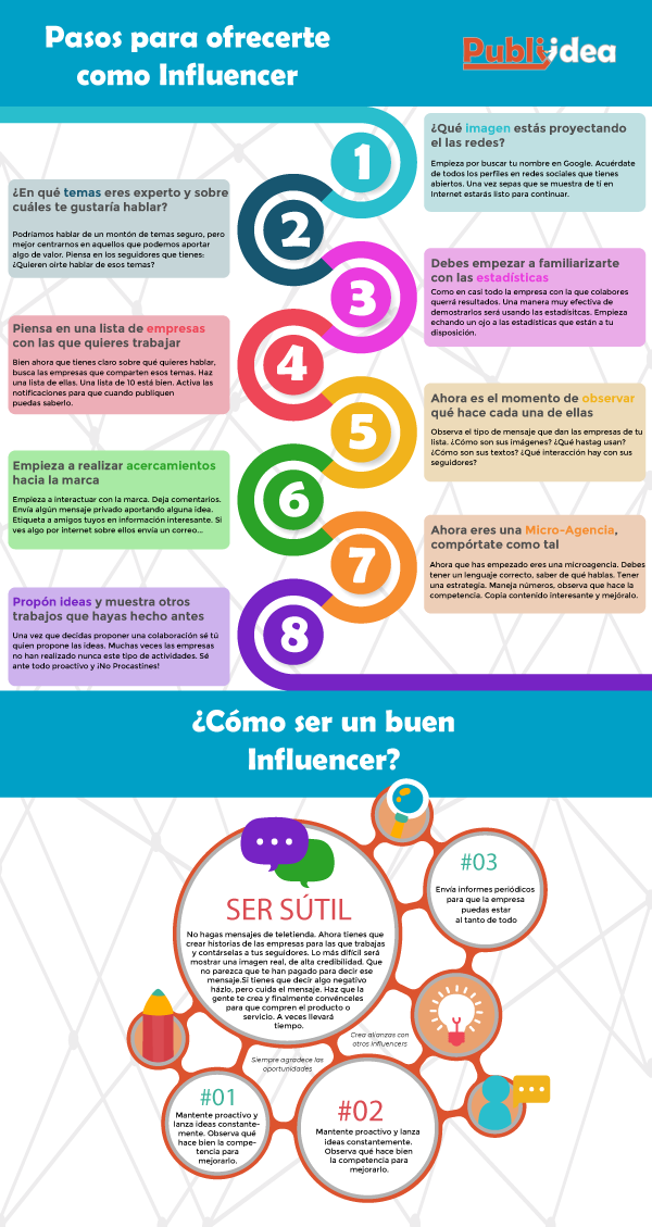 Guía para ser o buscar Influencer en 2019 - Con Infografías